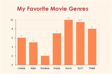 How To Create A Bar Chart In Plotly With Templates