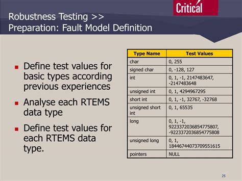 Ppt Robustness And Stress Testing Rtems 450 Powerpoint Presentation