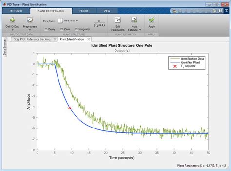 Tuning A Pid Controller When A Plant Model Is Not Available Matlab
