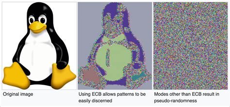 Breaking Fortinet Firmware Encryption Bishop Fox