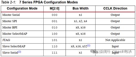 Fpga实现串口升级及multiboot二fpga启动流程专业集成电路测试网 芯片测试技术 Ic Test