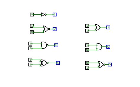 Circuitverse 1 Introduction To Logisim And Verification Of Logic