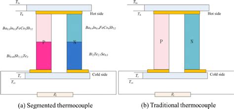 A Schematic Diagram Of The Theoretic Model Download Scientific Diagram