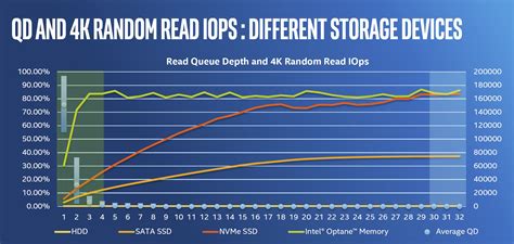Intel Optane Memory Has A Mission Make Hard Drives Faster Than SSDs PCWorld