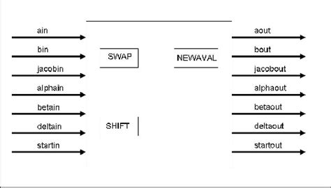 One Cell In The Systolic Implementation Of Algorithm 2 The Values Download Scientific Diagram