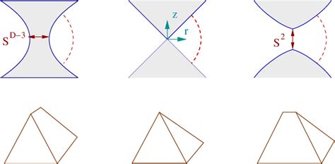 Figure 3 From Choptuik Scaling And The Merger Transition Semantic Scholar