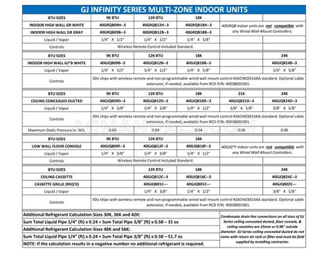Carrier 38mhrq09a3 Comfort Catalog Sheet