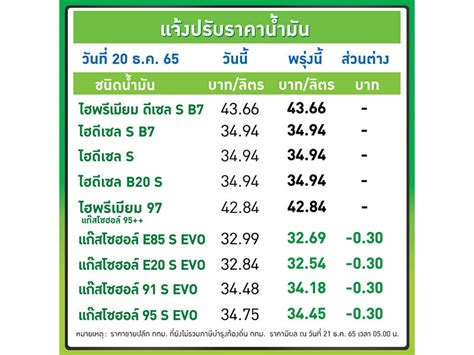Thainews 21 ธ ค 65 เวลา 05 00 น บางจากฯ ลดราคาน้ำมัน