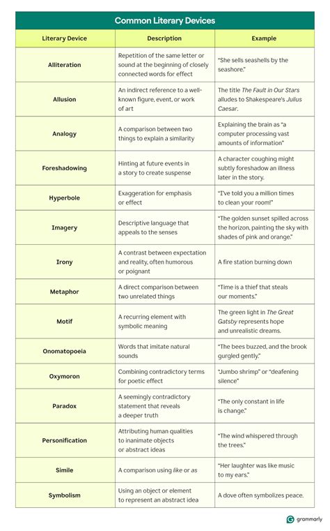 Rhetorical Devices Examples Pdf Rhetorical Devices English