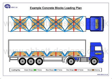 Loading Plans Load Layouts Lorry Trailer Truck Strapping Diagrams Graphics