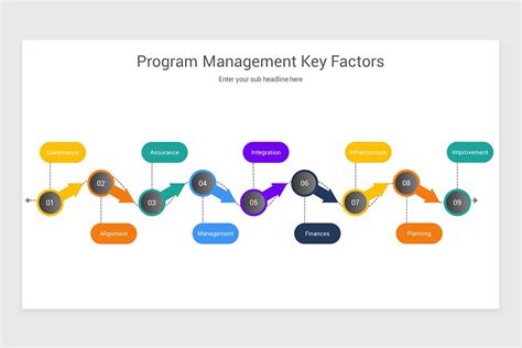 program management powerpoint template nulivo market