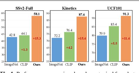 Figure 1 From Clip Guided Prototype Modulating For Few Shot Action Recognition Semantic Scholar