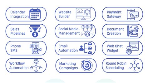 Vantage All In One Business Automation And Crm System