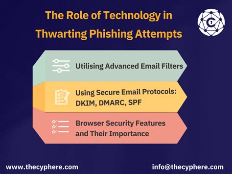 Phishing And Social Engineering Virtual Awareness