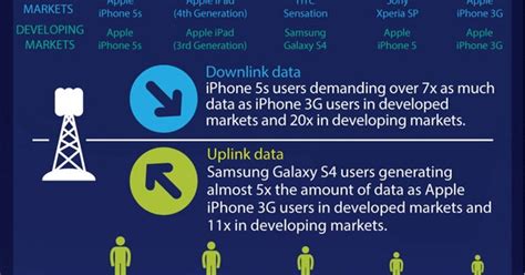 Data Usage Patterns Support Need For ‘personal Cells