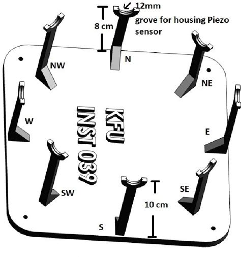 figure 1 from scalable lightweight iot based smart weather measurement