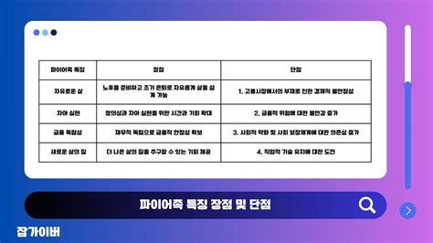 파이어족이란 뜻 조기 은퇴와 재테크 10억 살 수 있을까