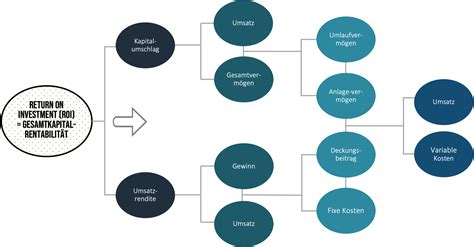 Dupont Schema Quality© Dupont Schema Quality©