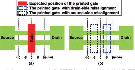Figure 12 From Parasitic Aware Common Centroid Finfet Placement And Routing For Current Ratio