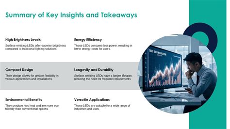Summary Of Key Insights And Takeaways Surface Emitting Leds Ppt Powerpoint St Ai Ss Ppt Example