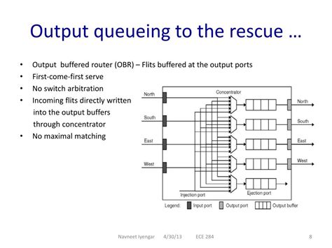 Ppt Design Of A High Throughput Distributed Shared Buffer Noc Router