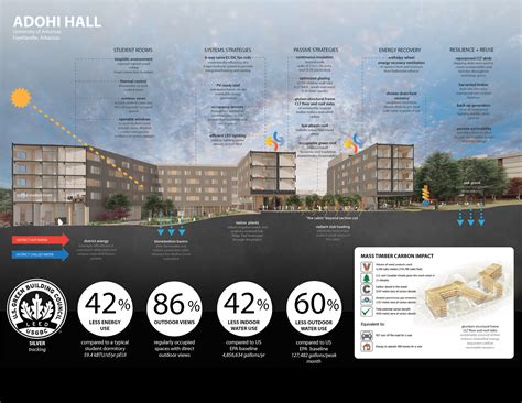 Idea 3454422 Adohi Hall At University Of Arkansas By Leers Weinzapfel
