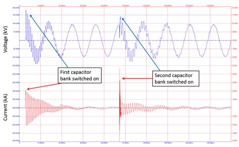 Minimize Restrikes When Switching Capacitor Banks