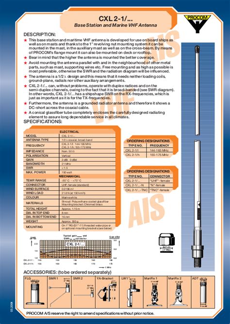 Procom CXL Description