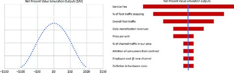 Output From The Stochastic Model Download Scientific Diagram