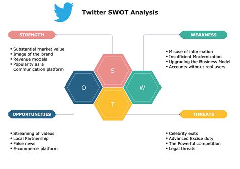 sem vízum letectvo nintendo swot 2015 udržiavať Má piknik chryzantéma
