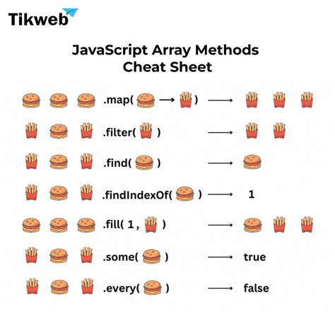 Tikweb Bangladesh On Linkedin Javascript Javascriptdeveloper