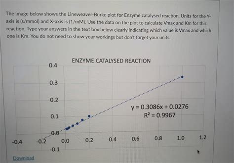 Solved The Image Below Shows The Lineweaver Bur