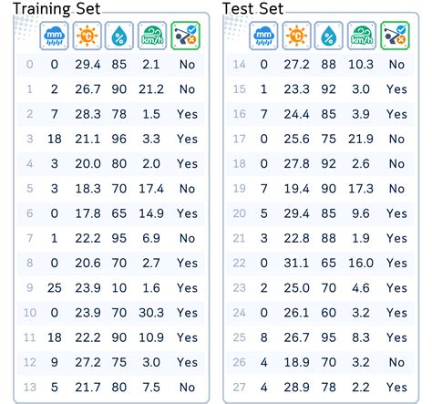 Gaussian Naive Bayes Explained A Visual Guide With Code Examples For Beginners Towards Data