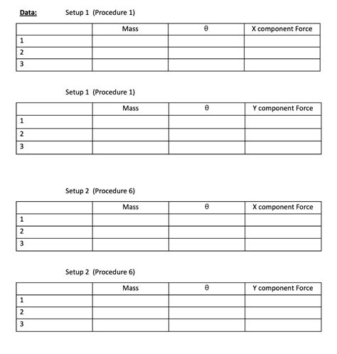 solved force table lab purpose to learn how to resolve