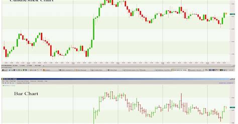 Learn Forex Forex Indicator Forex Analysisforex Tutorial Techinal
