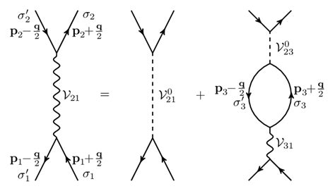Diagrammatic Representation Of The Rpa Eq 12 Download Scientific