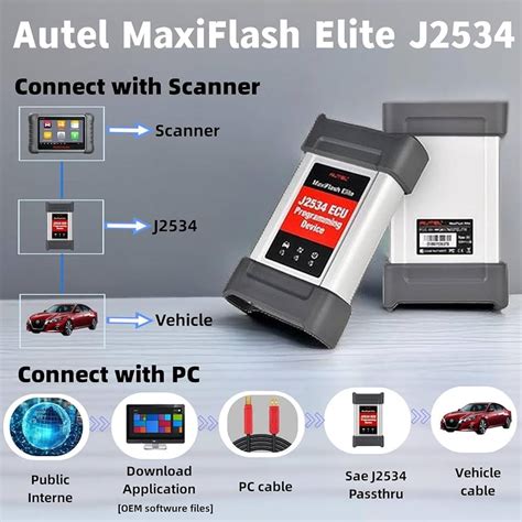 Autel Maxiflash Elite J2534 Ecu Programming Device Techno 45 Off