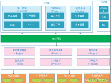Csdn
