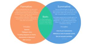 Formative Vs Summative Assessment The Differences Explained