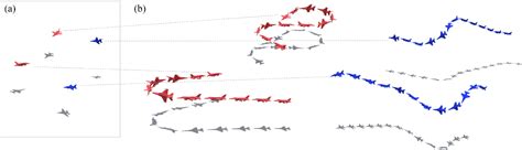 Figure 1 From Spatiotemporal Relationship Cognitive Learning For Multirobot Air Combat
