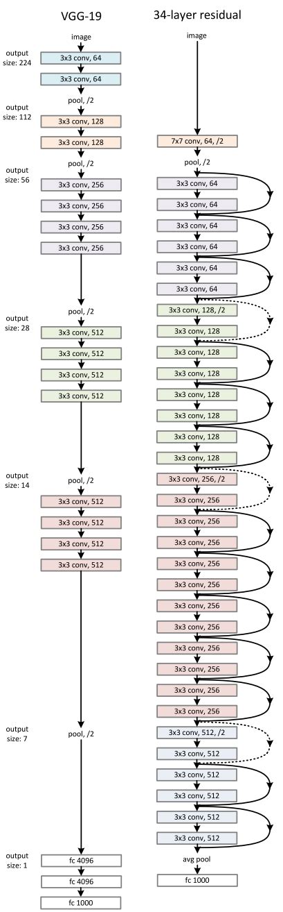 Variations Of Ssd — Understanding Deconvolutional Single Shot Detectors