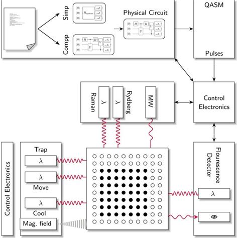 Initialisation And Computation Sequence A First A Trap Volume Is Download Scientific