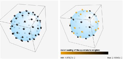 Figure 1 From Fourier Extension And Sampling On The Sphere Semantic Scholar Figure 1 From Fourier Extension And Sampling On The Sphere Semantic Scholar