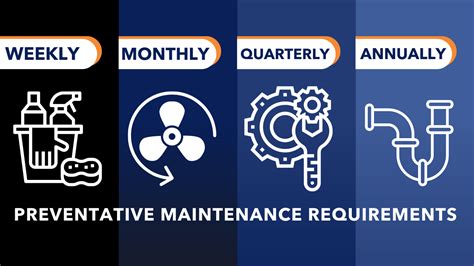 Building Maintenance Checklist Essential Practices