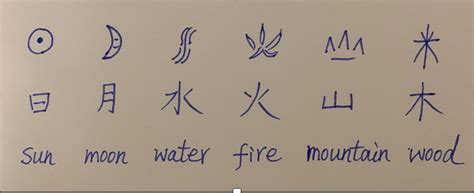 Building Bridges Between Alphabetic And Non Alphabetic Languages