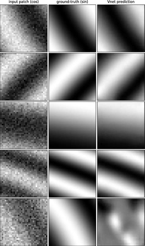 Table 1 From Deep Neural Network For Fringe Pattern Filtering And Normalisation Semantic Scholar