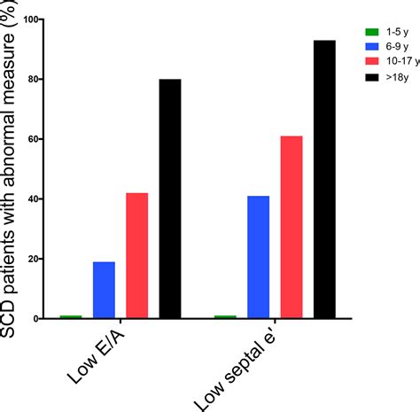 Normal Lv Size With Hyperdynamic Systolic Function