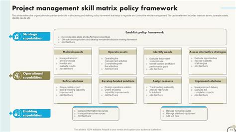 Project Management Skill Matrix Powerpoint Ppt Template Bundles Ppt Slide