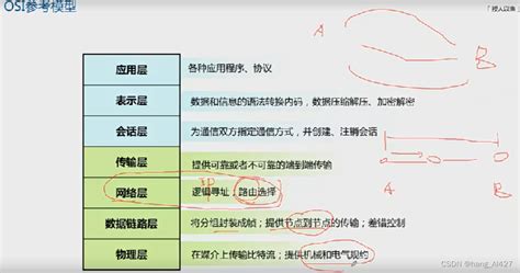 网络工程师备考6章