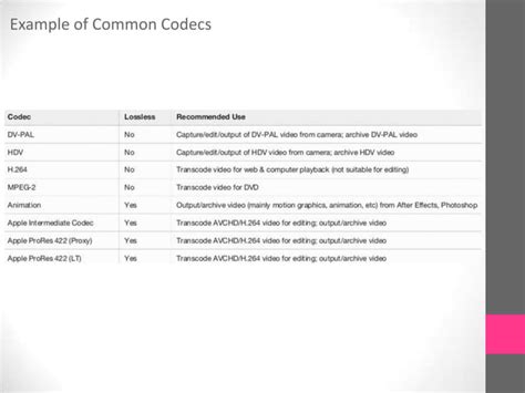 Motion Graphics Glossary Ppt